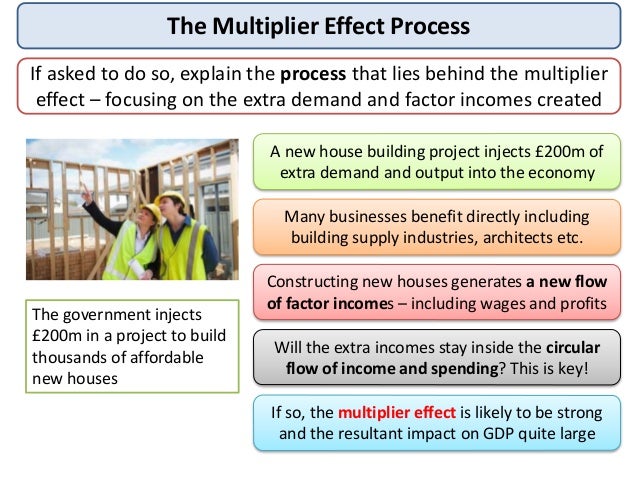 The Multiplier effect explained