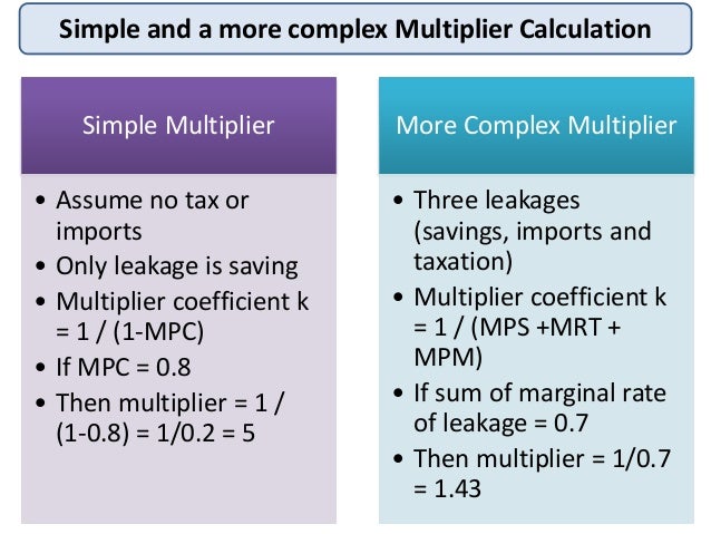 The Multiplier effect explained