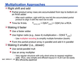 Multiplier .ppt