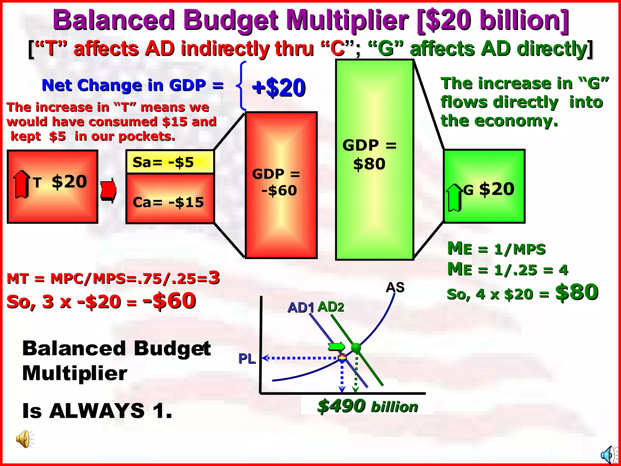 Multiplier Chapter 9 | PPT