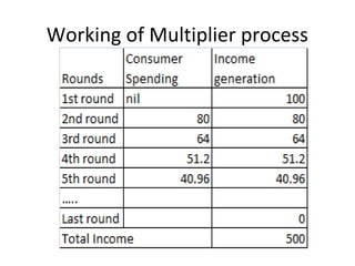 Multiplier analysis | PPT