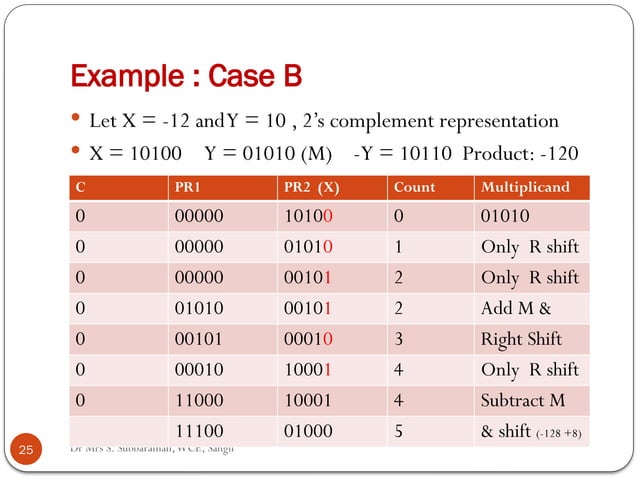 Multiplier architectures_computer architecture.pptx