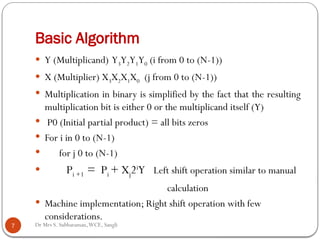 Multiplier architectures_computer architecture.pptx