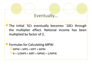 Multiplier cocepts & effects | PPT