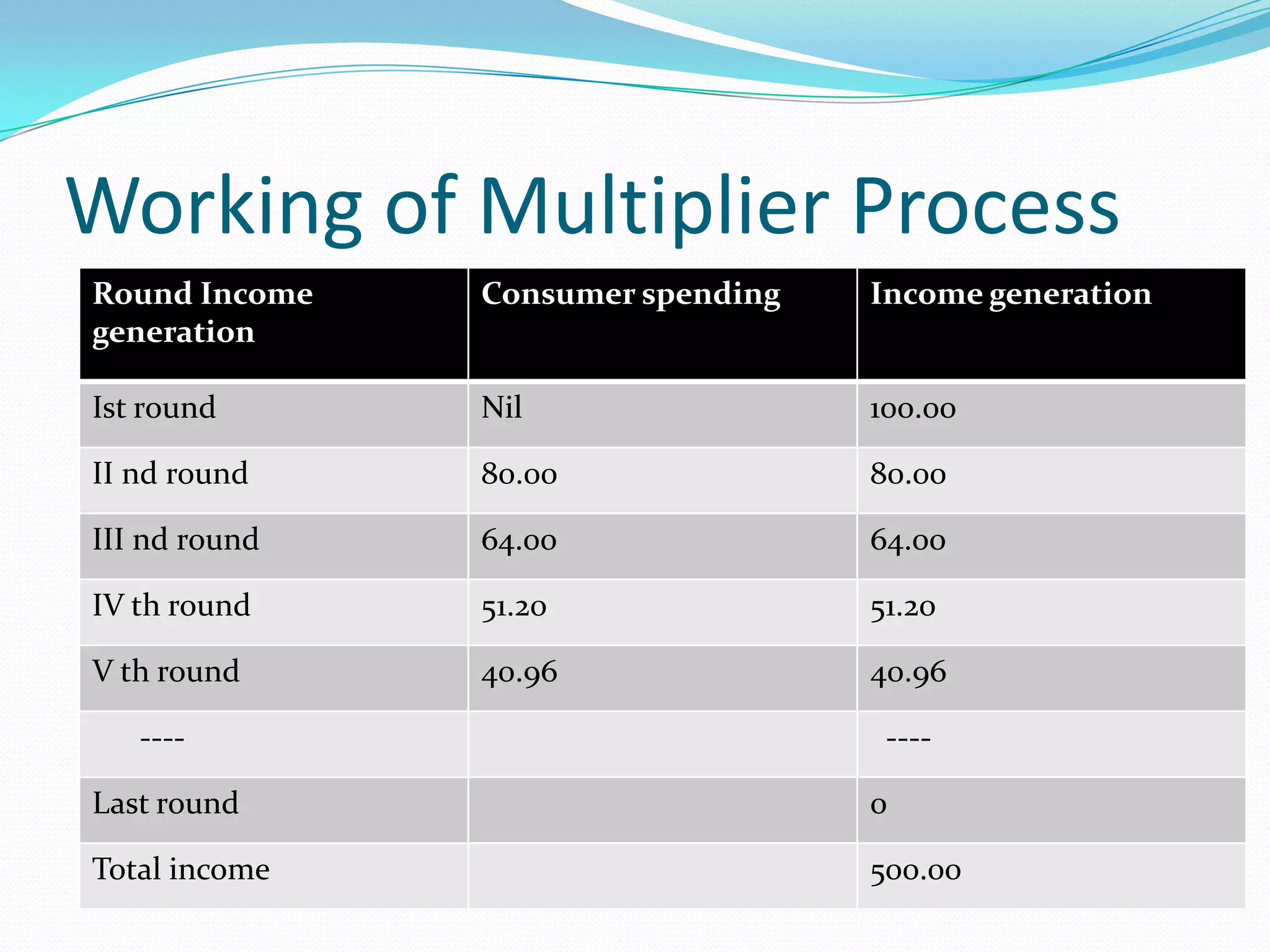 Multipliereffect | PPTX