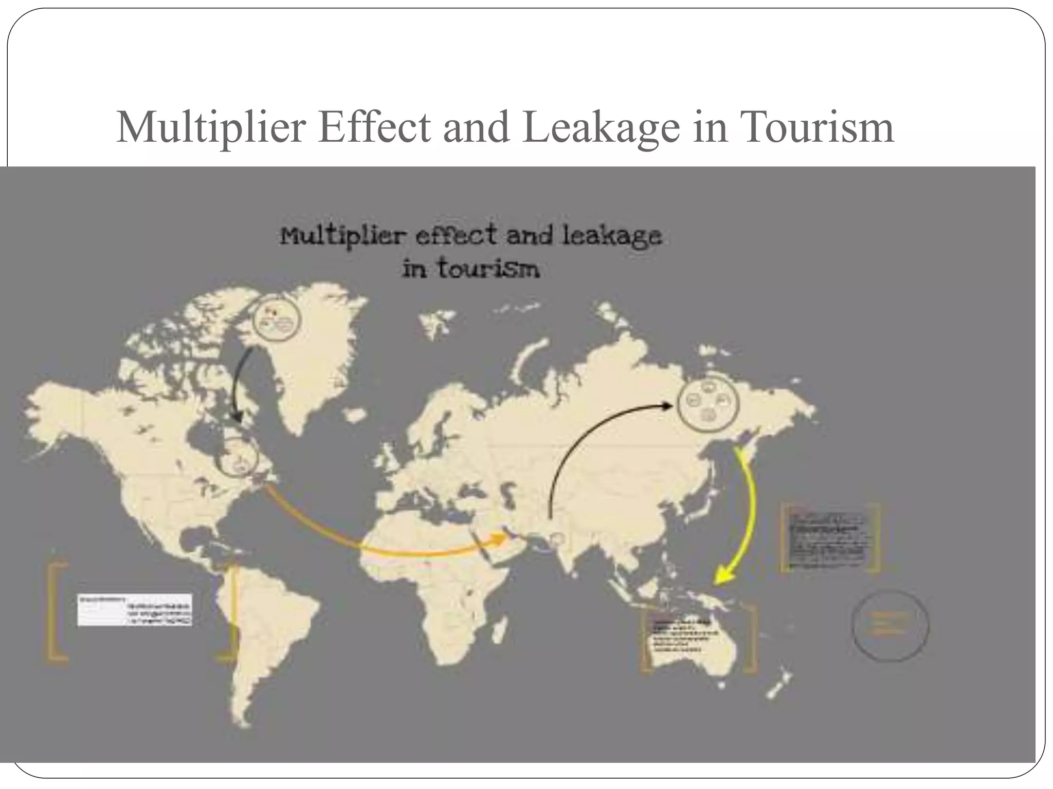 Multiplier effect and leakages | PPTX