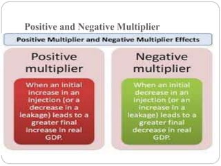 Multiplier effect and leakages | PPTX