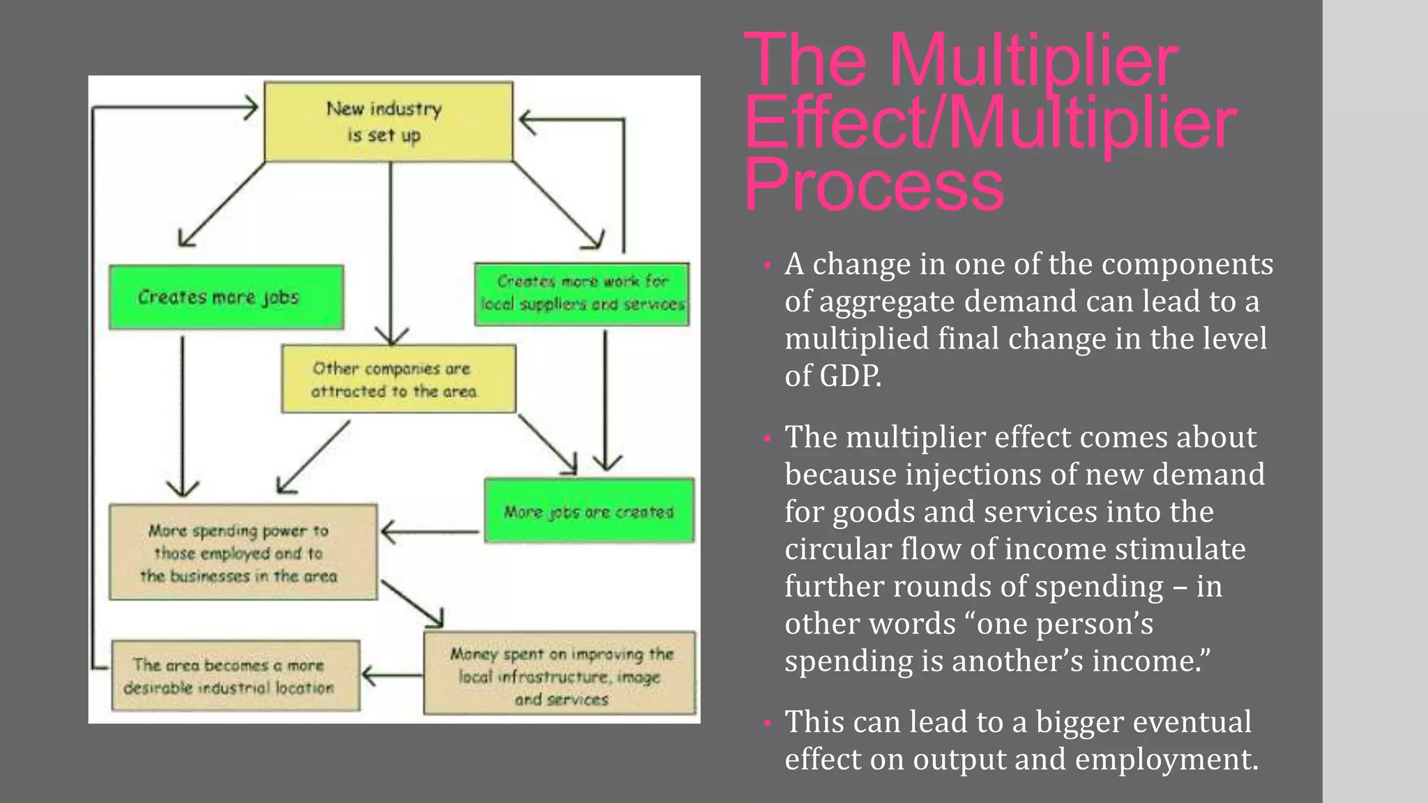 Multiplier Effect - Micro Economics | PPTX