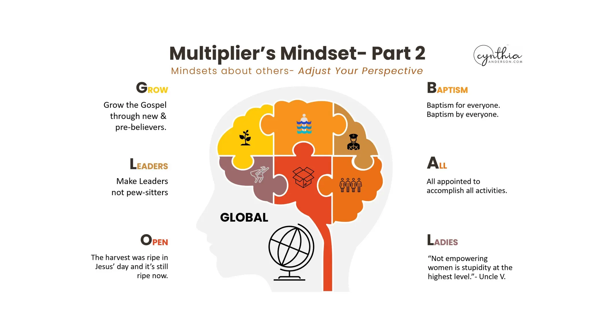 Multipliers Mindset - Leadership Equip.pptx