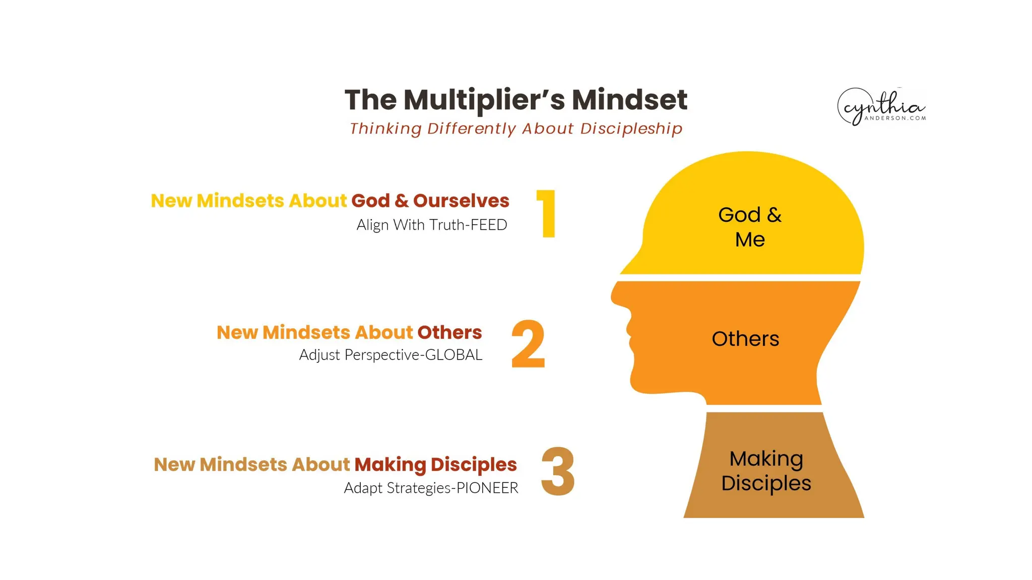 Multipliers Mindset - Leadership Equip.pptx