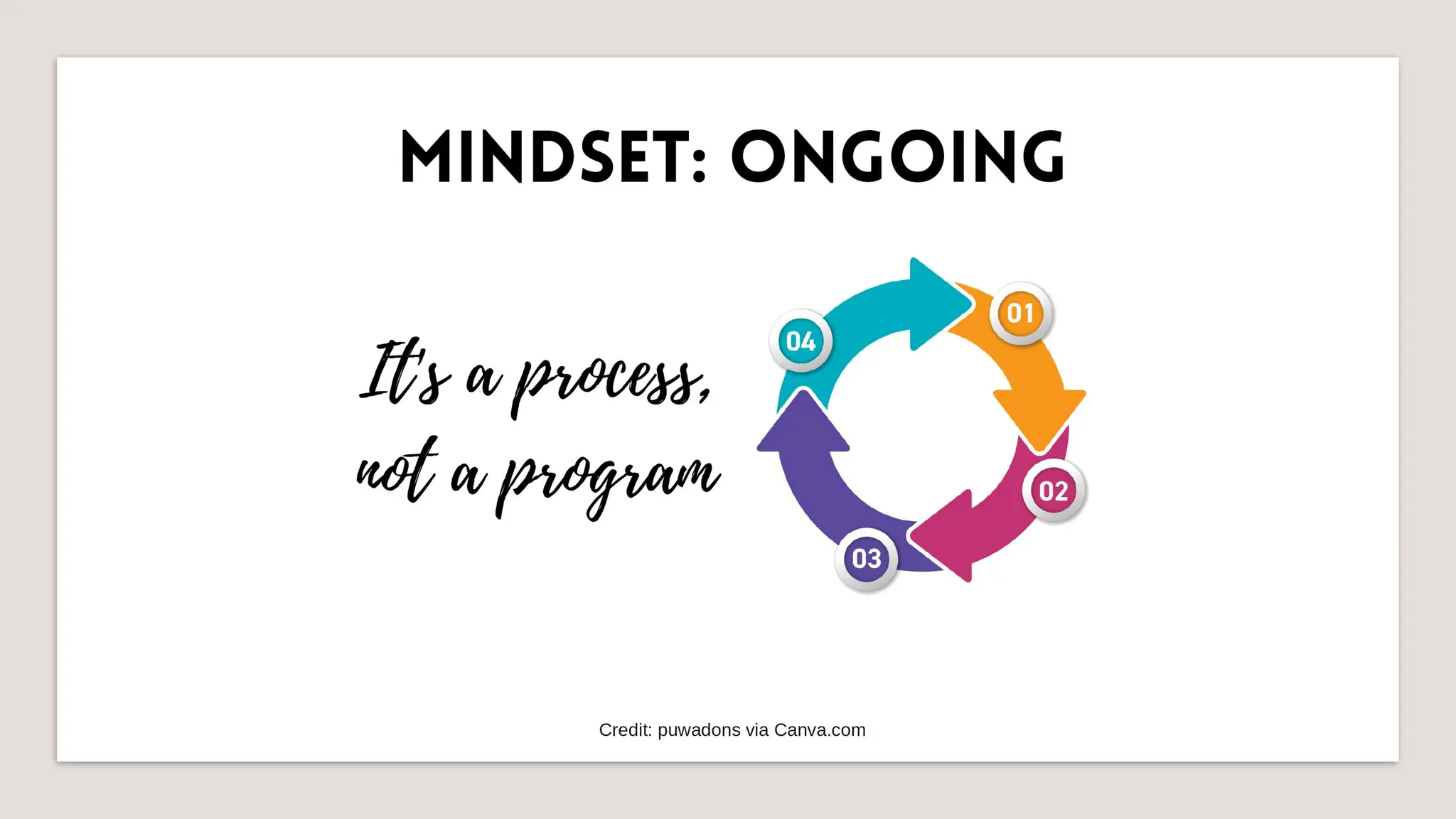 Multipliers Mindset - Leadership Equip.pptx