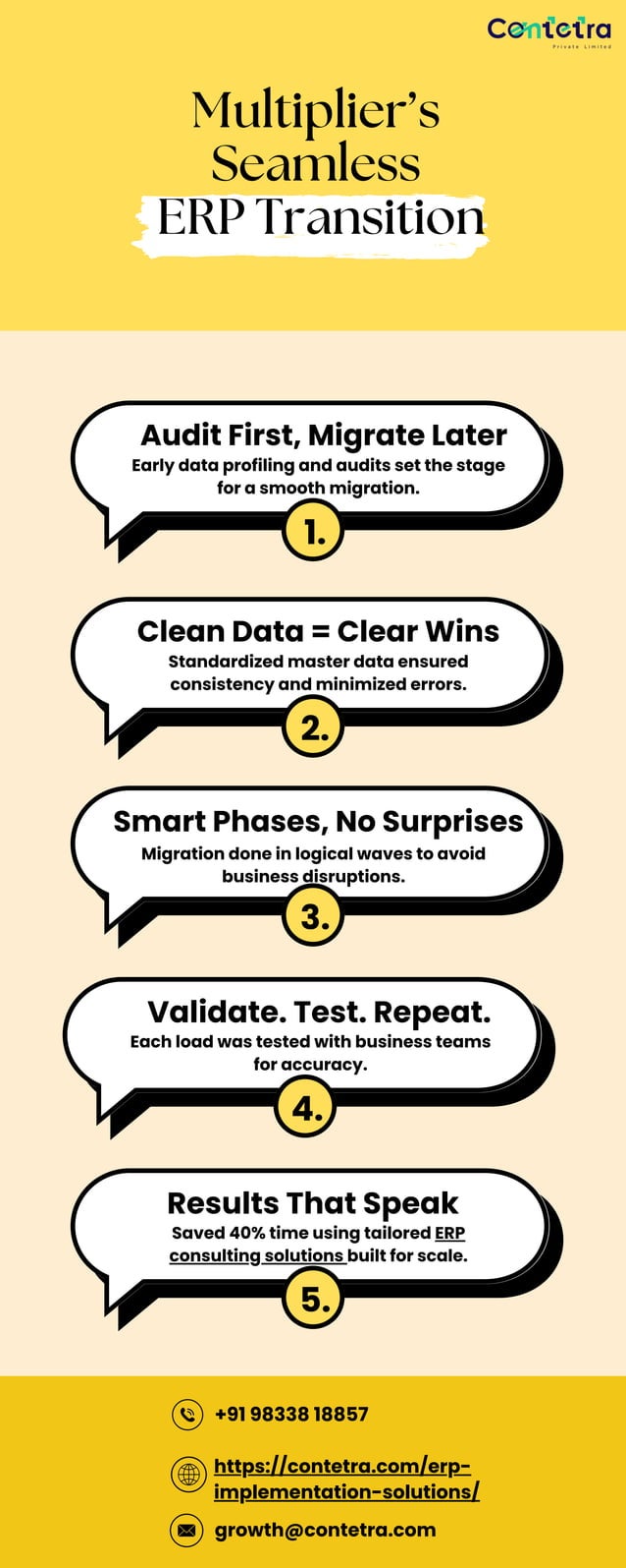 Multiplier’s Seamless ERP Transition.pdf