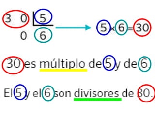 MÚLTIPLOS y DIVISORES- PRESENTACIÓN CONTENIDOS | PPT