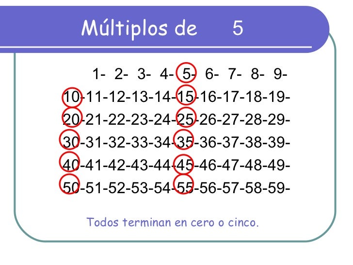MUNDO MATEMATICO: multiplos