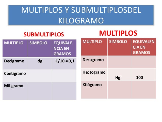 Multiplos Y Submultiplos