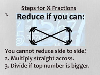 Multiply & Divide Fractions | PPTX
