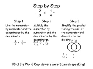 Multiply fractions algorithm1 | PPT