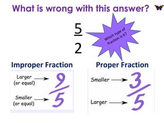 Multiply fractions shortcut | PPT