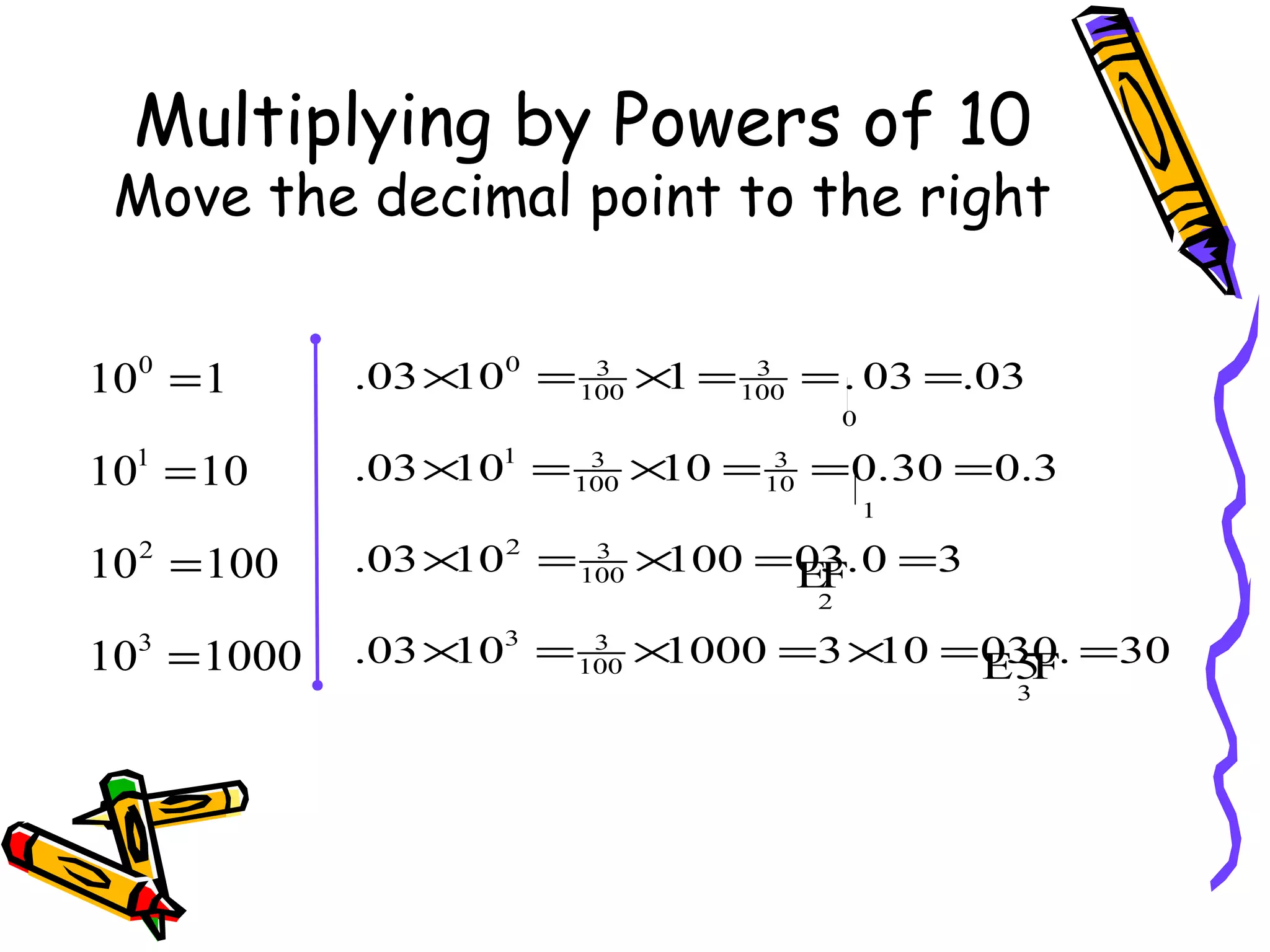 Multiplying by 10 | PPT