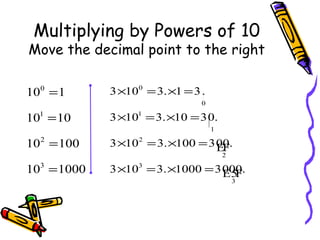 Multiplying by 10 | PPT