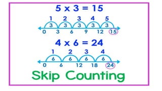 Multiplying-Fun-Grade-2-Strategies Final [Autosaved].pptx