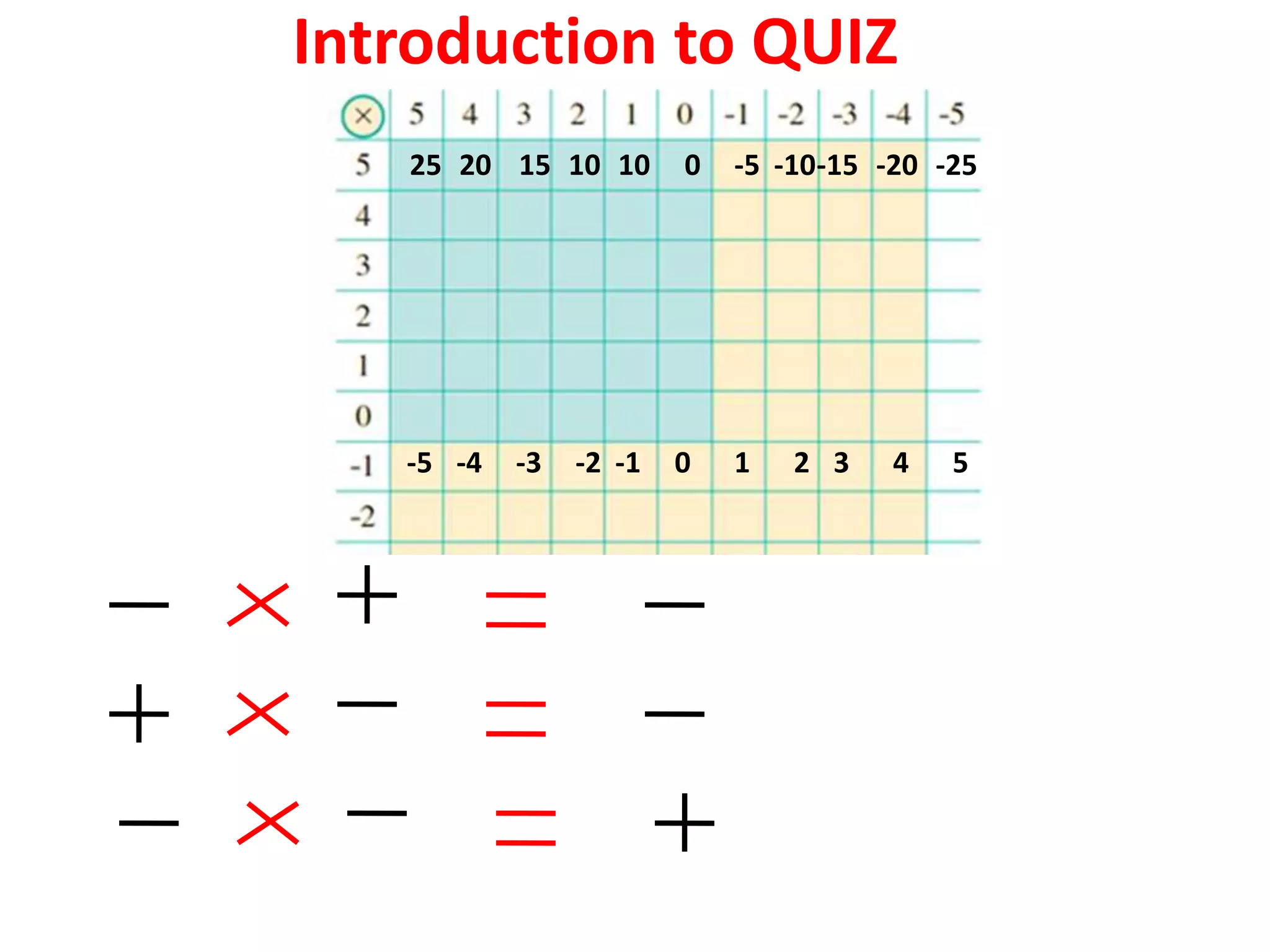 Multiplying algebraic terms | PPTX