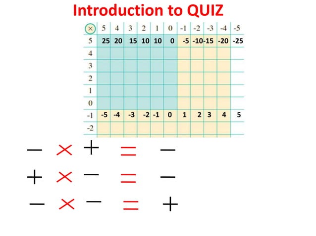 Multiplying algebraic terms | PPTX | Homework and Study | Education