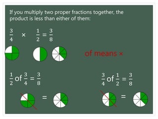 Multiplying and dividing fractions | PPTX