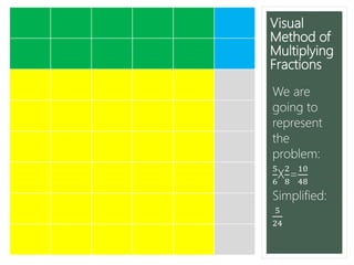 Multiplying and dividing fractions | PPTX