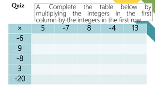 Multiplying and Dividing Integers | PPTX