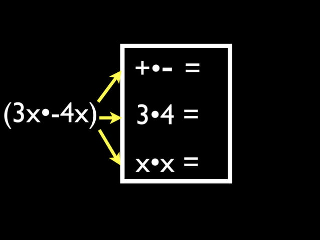 Binomial Multiplication | ZIP | Chemistry | Science