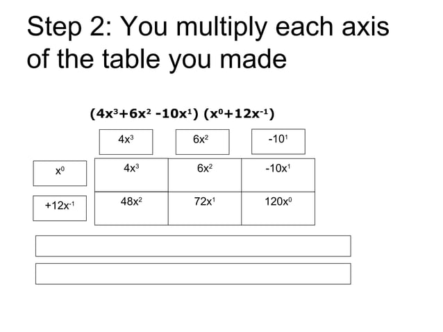 Multiplying Binomials and Trinomials | PPT