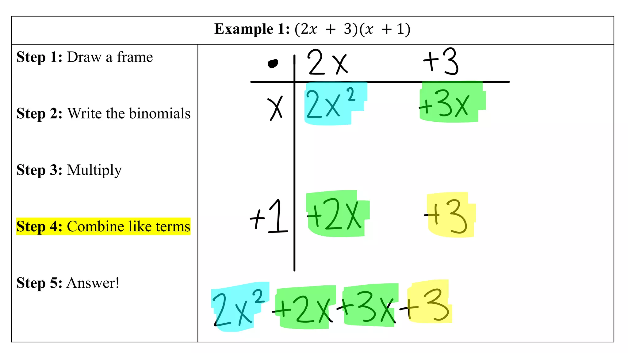 Multiplying binomials examples | PPT