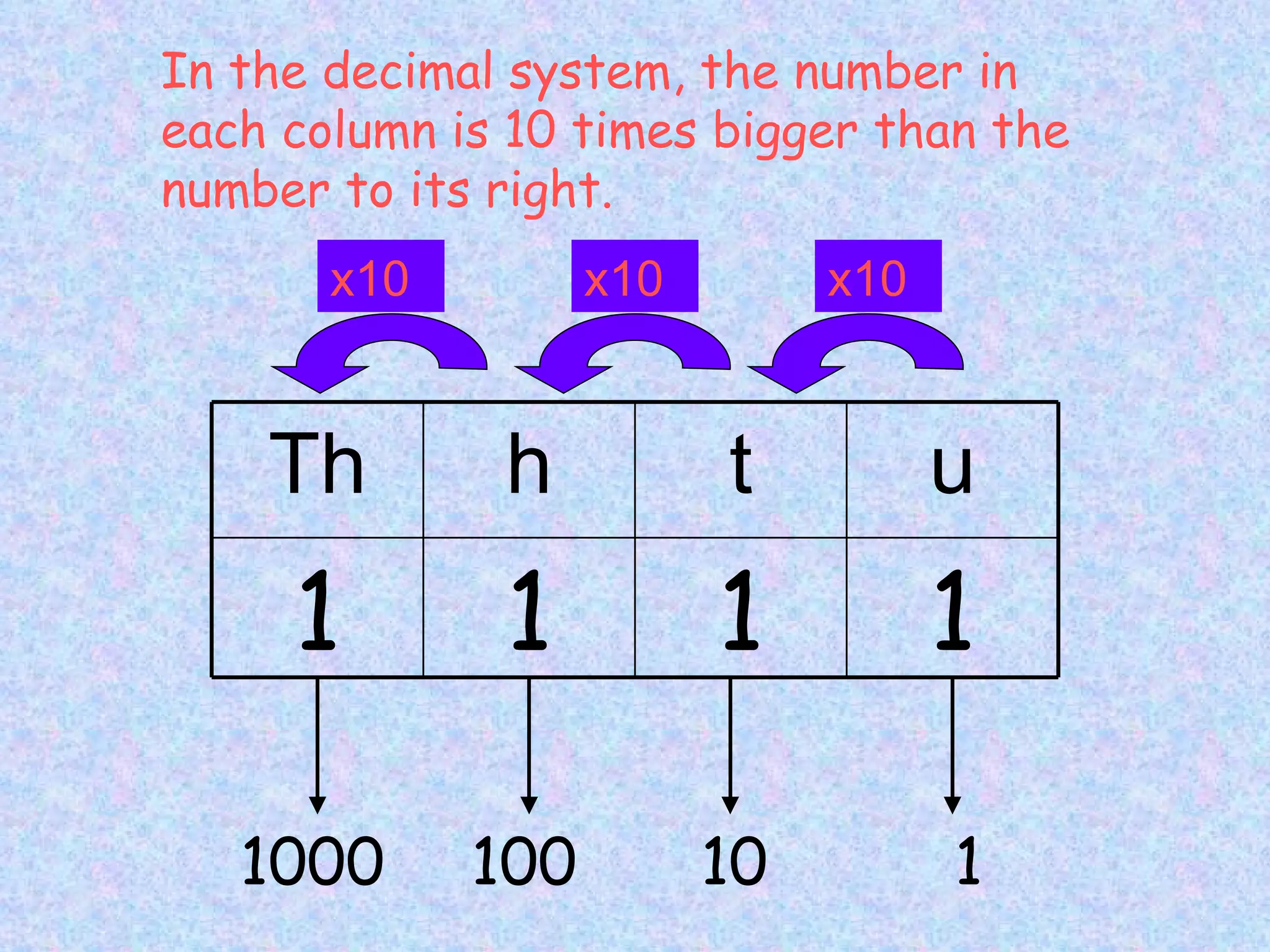 Multiply by 10, 100, 1000, etc... | PPT
