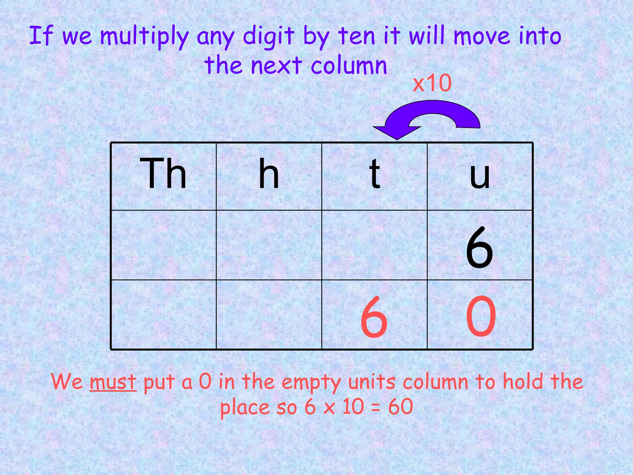 Multiply by 10, 100, 1000, etc... | PPT