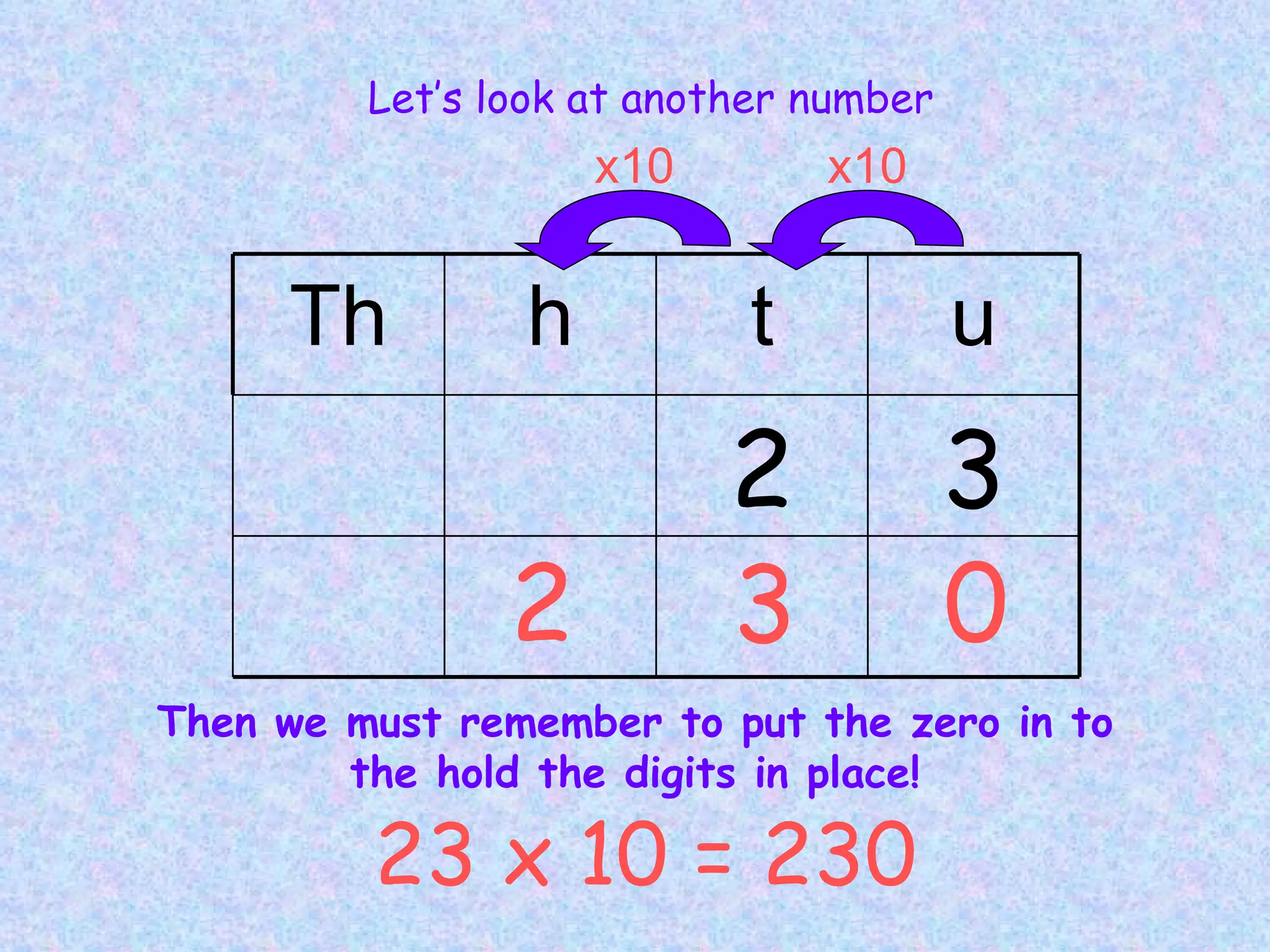 Multiply by 10, 100, 1000, etc... | PPT
