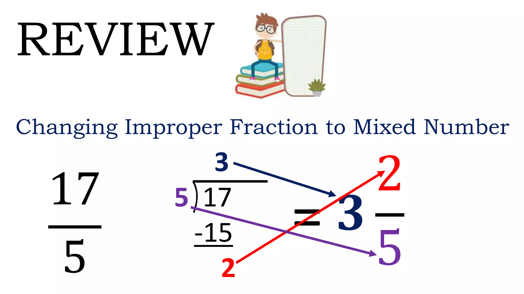 Multiplying Fractions.pptx