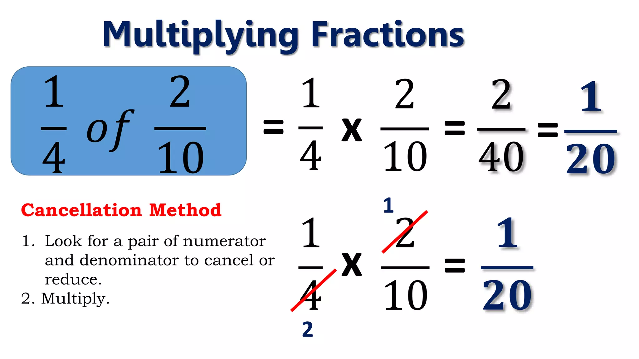 Multiplying Fractions.pptx