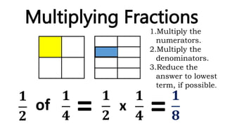 Multiplying Fractions.pptx