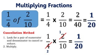 Multiplying Fractions.pptx