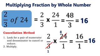 Multiplying Fractions.pptx