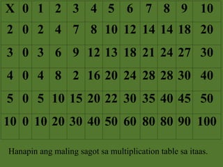 Multiplication multiplying Mentally.pptx
