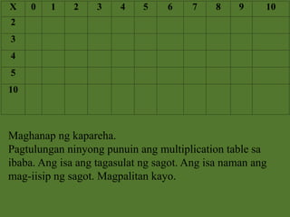 Multiplication multiplying Mentally.pptx