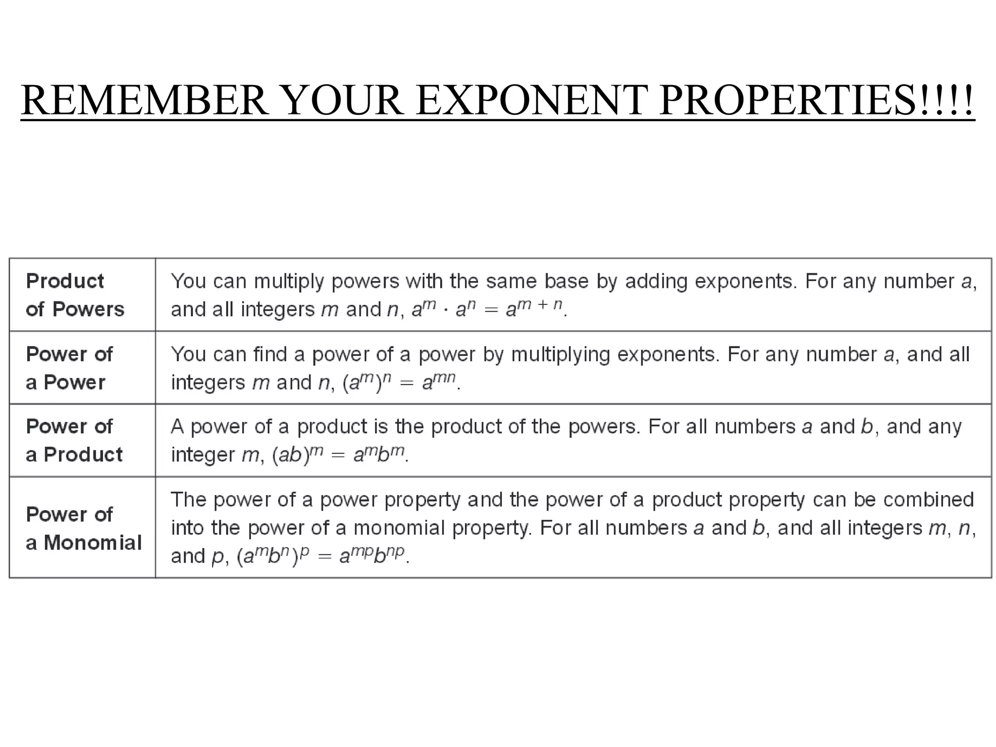 Multiplying Monomials | PPTX