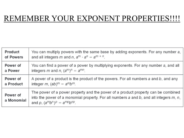 Multiplying Monomials | PPTX