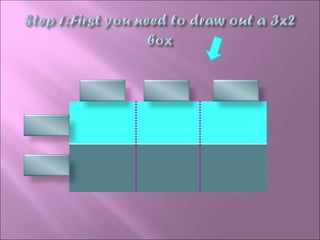 Multiplying nomials pwer point helper guide(bam) | PPT