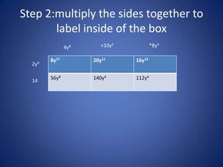 Multiplying polynomial | PPTX | Technology & Computing