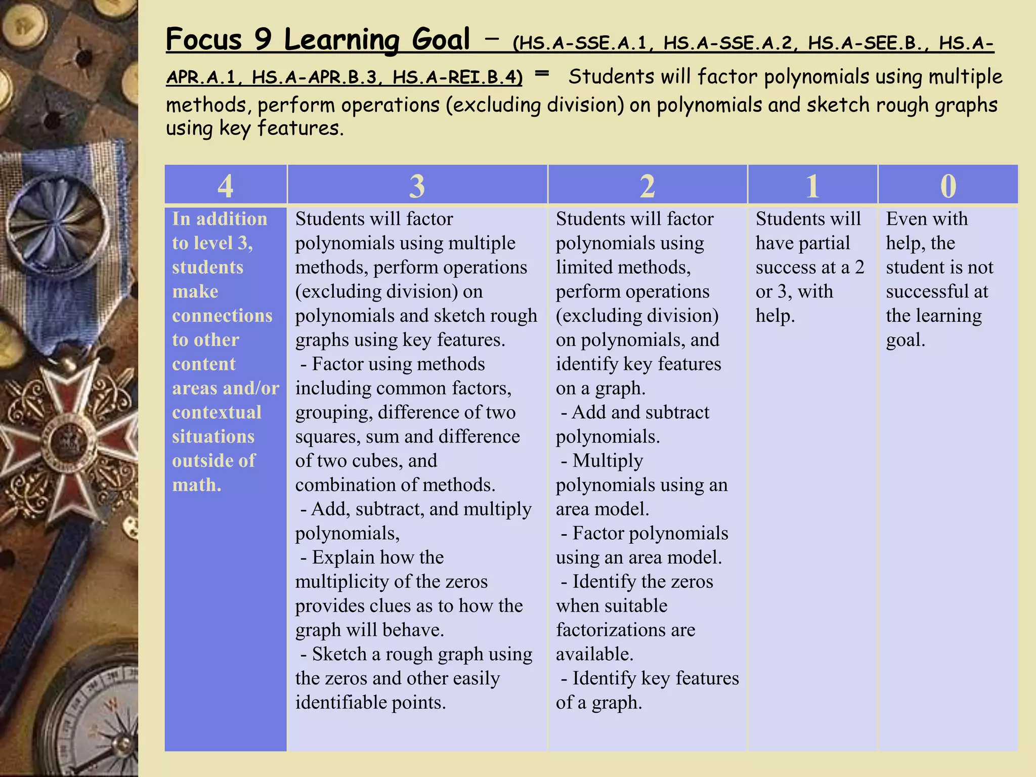 Multiplying Polynomials.pptx