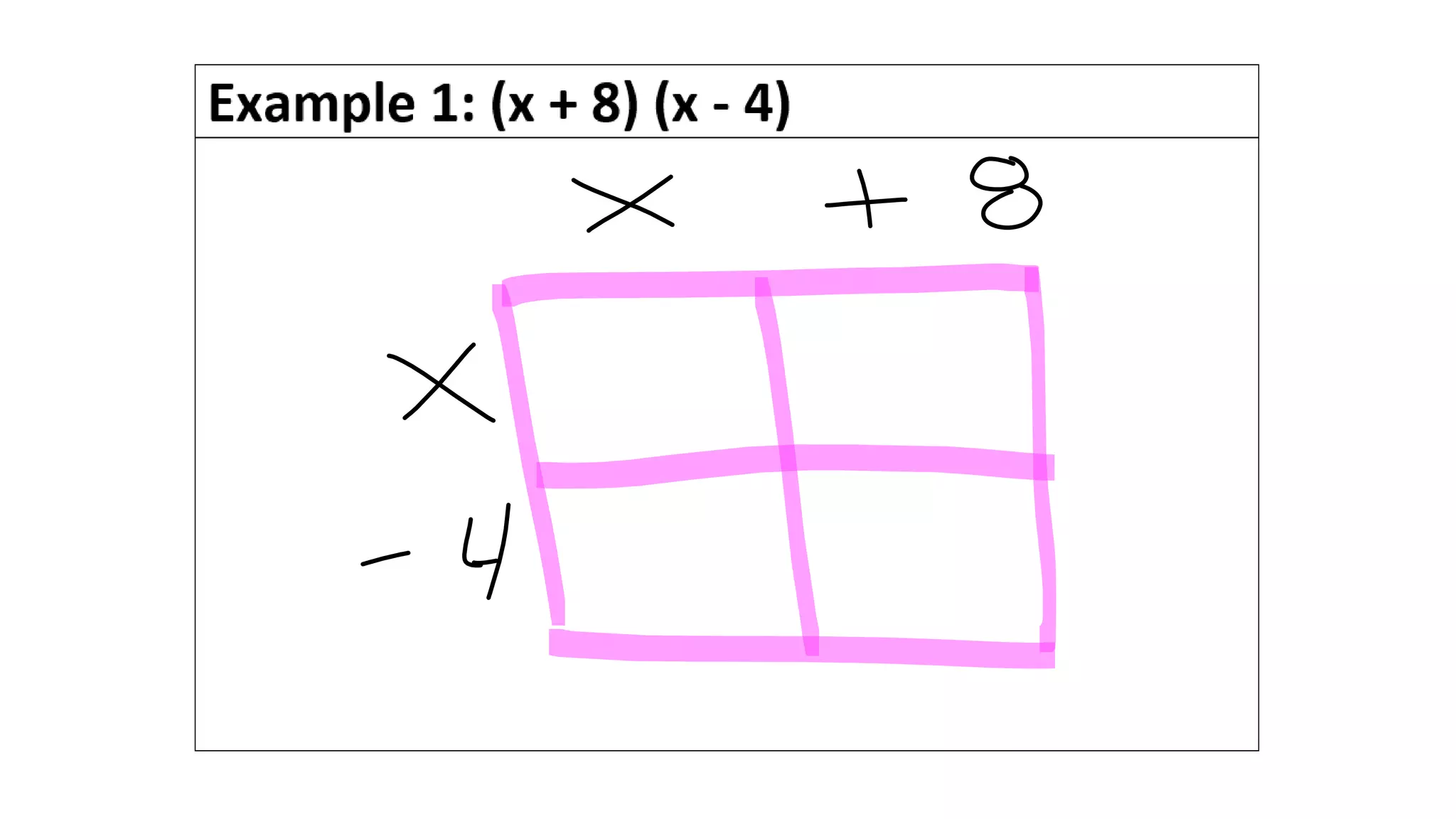 Multiplying polynomials examples | PPT