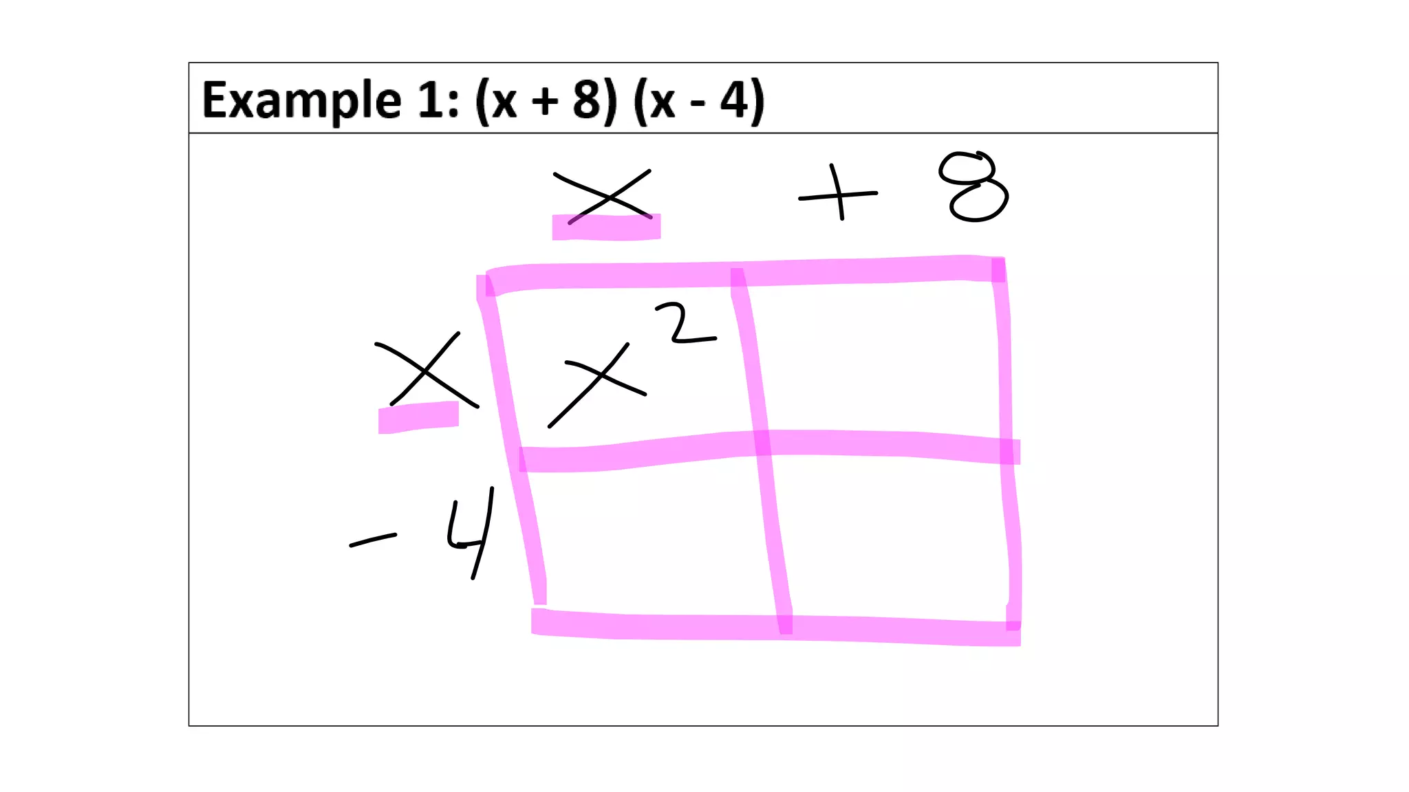 Multiplying polynomials examples | PDF